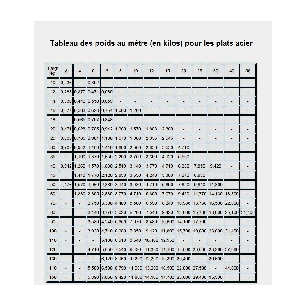 Plat acier laminé à chaud S235/S275 – Barre fer plate