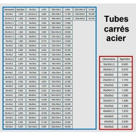 TUBE CARRÉ ACIER 10219 CONSTRUCTION C1 BARRE FER - www.esse.fr