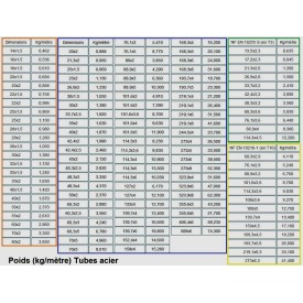 TUBE ROND ACIER CONSTRUCTION BARRE FER RONDE NF EN 10219 - www.esse.fr