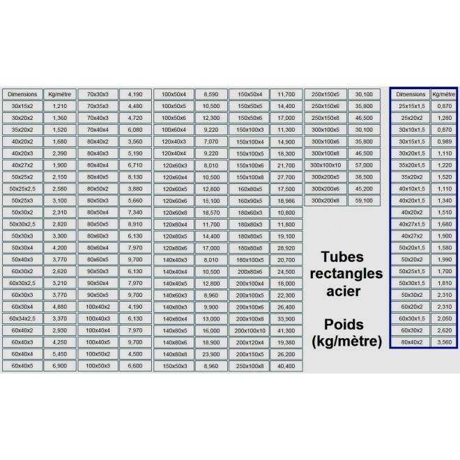 Dimension Tube Acier Rectangulaire