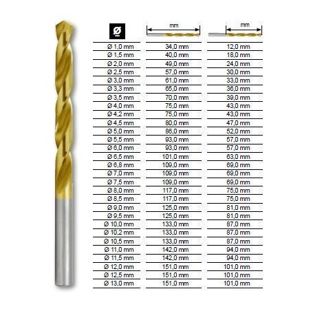 Foret HSS-G Titane Ruko DIN 338 – Précision & Durabilité
