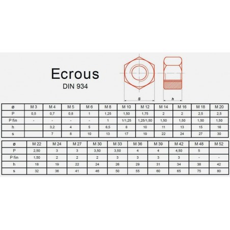 Écrou hexagonal acier brut DIN 934 M3 à M64 - Classe 8