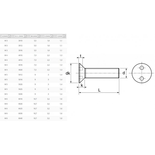 Vis Snake Eyes inox A2 – tête fraisée inviolable – M3 à M6