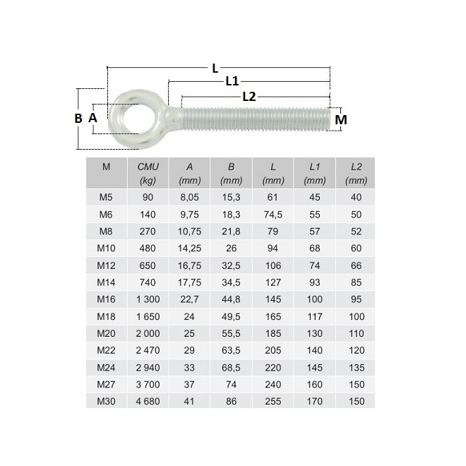 Vis à œil droite - Acier zingué M5 à M30 | Pas droit ou gauche