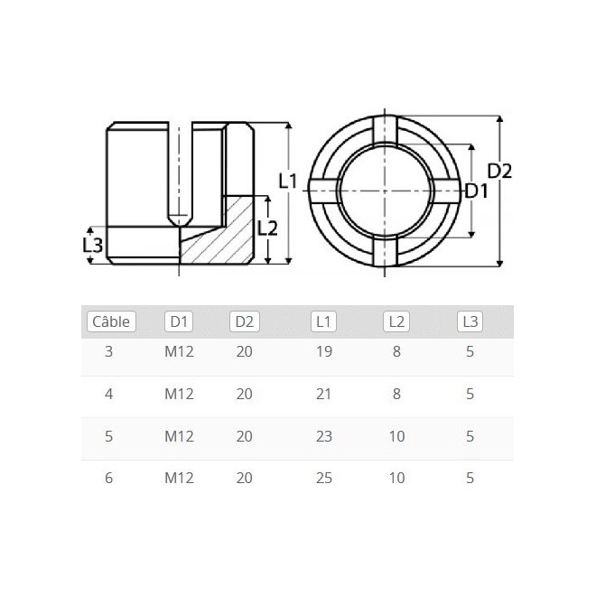 Serre-câble croisé inox 316 – Ø3 à Ø6 mm – vis STHC