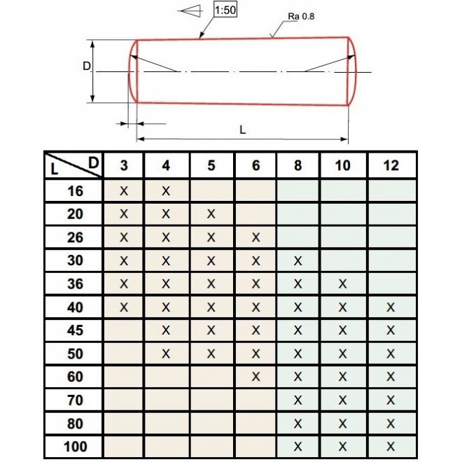 Goupille conique ISO 2339B acier brut H10 - Ø3 à Ø12