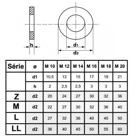 Rondelle plate zinguée – Série Z, M, L ou LL (100 HV) | Esse Diffusion