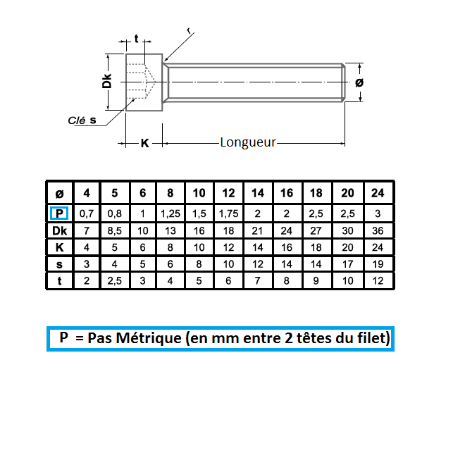VIS CHC DIN 912 ISO 4762 ZINC NICKEL ALCALIN FILET TOTAL - www.esse.fr