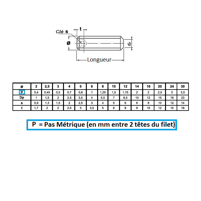 Vis sans tête DIN 913 STHC bout plat – acier brut M2 à M30