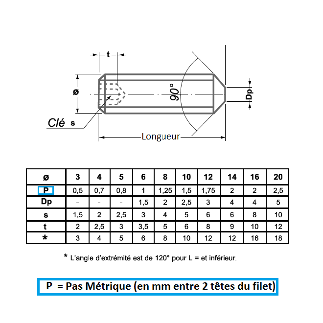 Vis sans tête pointeau DIN 914 ISO 4027 acier brut - M3 à M20