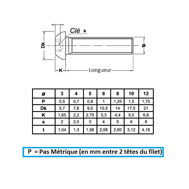 Vis BHC inox A2/A4 – Haute résistance pour fixations pro