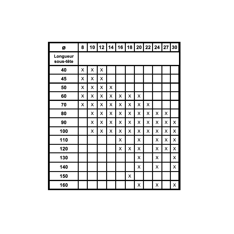 Vis TH pas fin DIN 960 – Acier brut 10.9 – M8 à M30