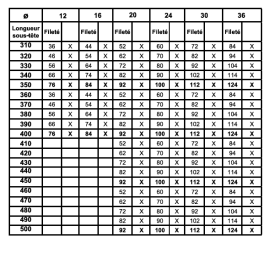VIS CHC GRANDES LONGUEURS DIN 912 ISO 4762 BRUT 12.9 - www.esse.fr
