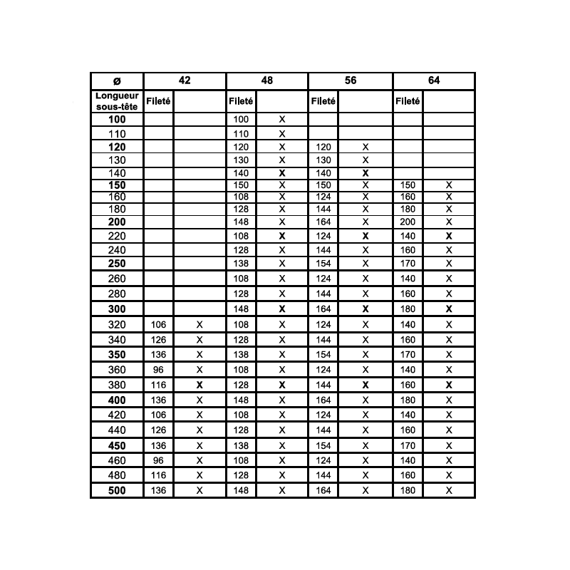 VIS CHC GRANDES LONGUEURS DIN 912 ISO 4762 BRUT 12.9 - www.esse.fr