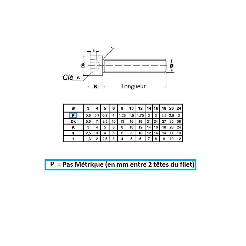 Vis CHC DIN 912 ISO 4762 acier brut 12.9 - Filetage total