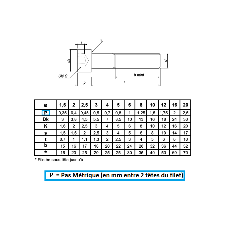 Vis CHC inox A2/70 DIN 912 M1,6 à M20 – Six pans creux