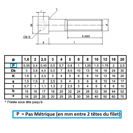 Vis CHC inox A2/70 DIN 912 M1,6 à M20 – Six pans creux