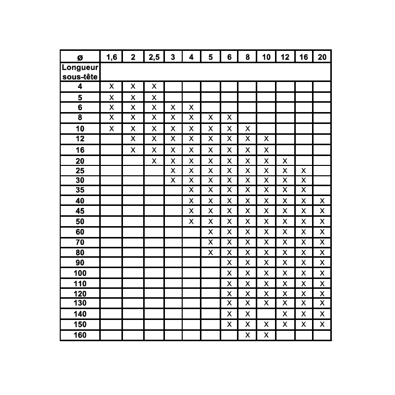 Vis CHC inox A2/70 DIN 912 M1,6 à M20 – Six pans creux