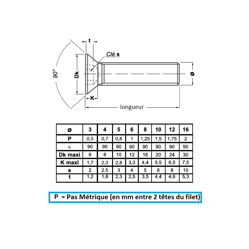 Vis FHC inox A2 DIN 7991 – Fixation discrète et robuste