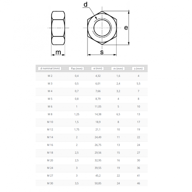 Écrou hexagonal laiton DIN 934 M2 à M30 – Serrurerie & mécanique
