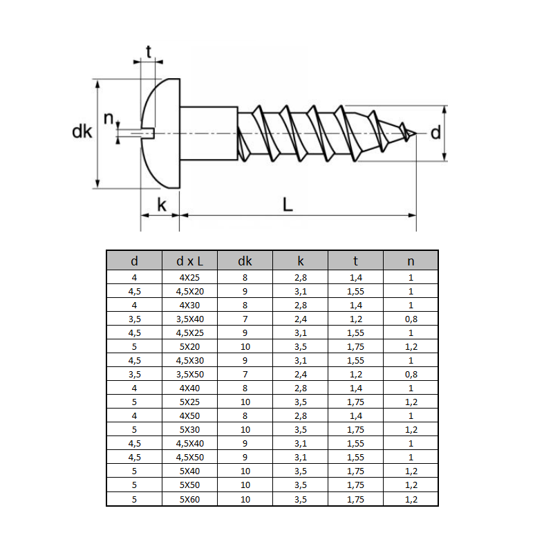 Vis bois tête ronde fendue laiton DIN 96 – Ø2.5 à 5mm, L. 12 à 60mm