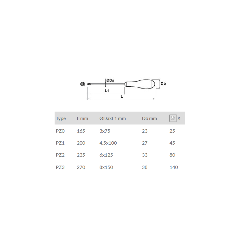 TOURNEVIS POZIDRIVE - www.esse.fr