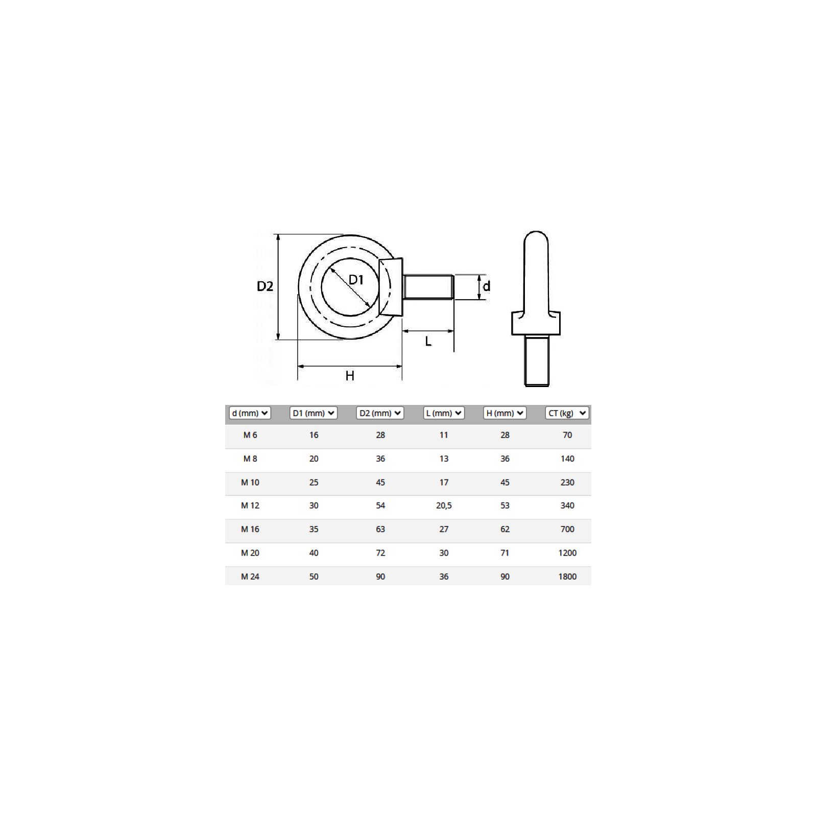 VIS À ANNEAU EN INOX A4 – TYPE DIN 580 – DE M6 À M24