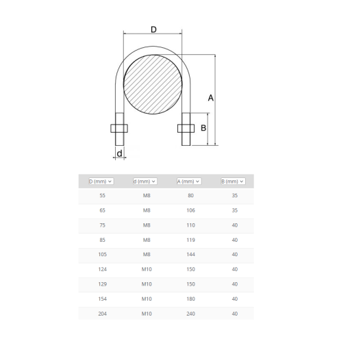 ÉTRIER FILETÉ POUR TUBE MÉTRIQUE AVEC ÉCROUS – INOX A2