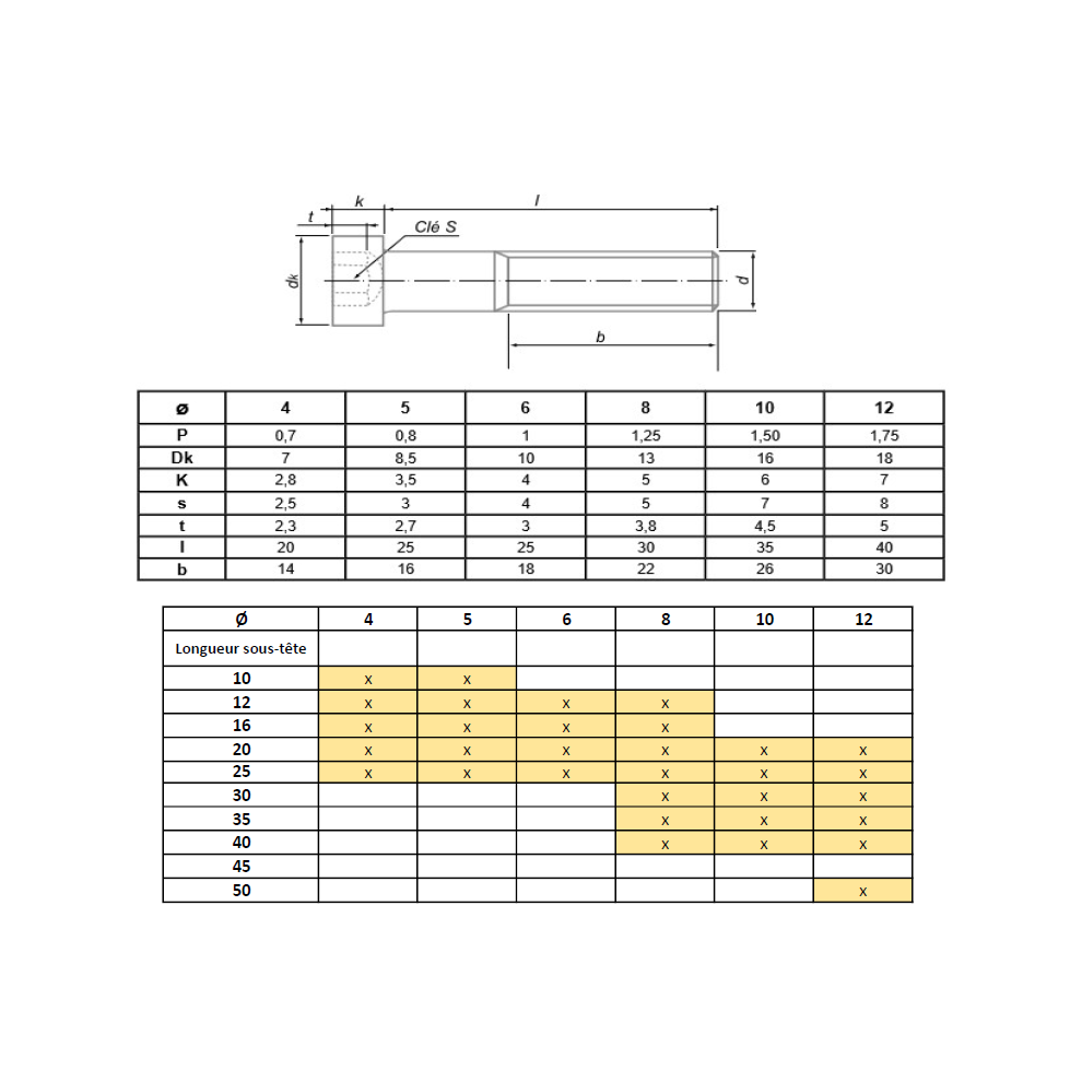 Vis CHC tête basse DIN 7984 acier brut 10.9 - M4 à M12
