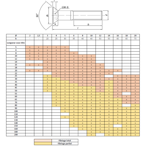 Vis FHC DIN 7991 - Acier brut - Classe 10.9