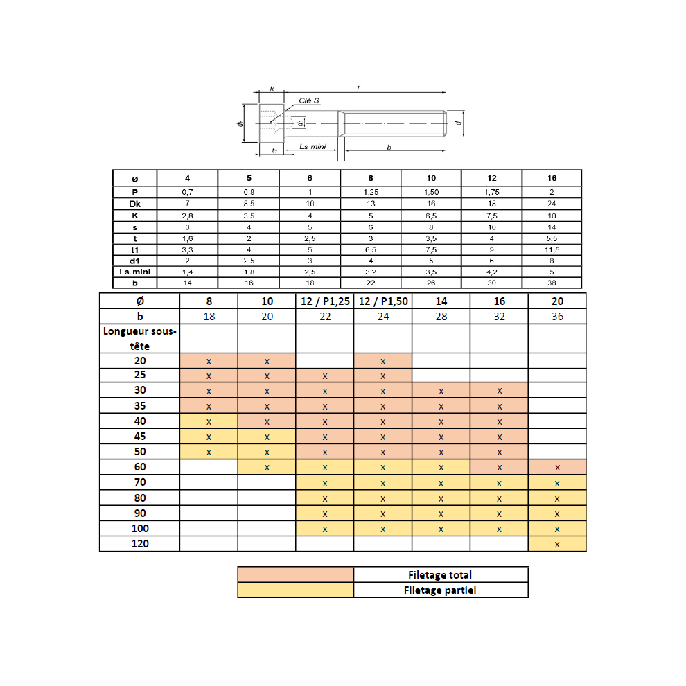 Vis CHC pas fin 12.9 DIN 912 – M20 à M30 acier brut