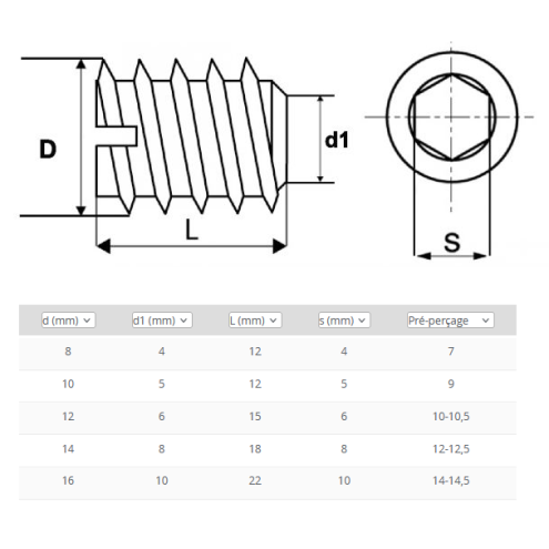 Insert fileté bois 6 pans inox A4 Ø8 à 16 mm pour fixation